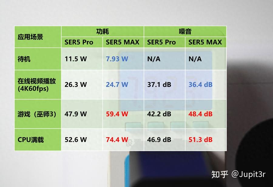 5800H仍很能打——零刻SER5 MAX迷你主机评测