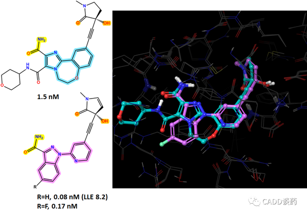 SBDD例子 -- Genentech的NIK抑制剂 - 知乎