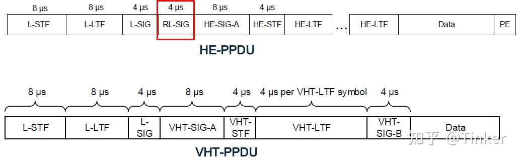 11ax PHY Layer Introduction - 知乎