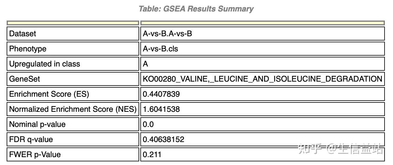 GSEA第2弹！如何解读GSEA富集结果 - 知乎