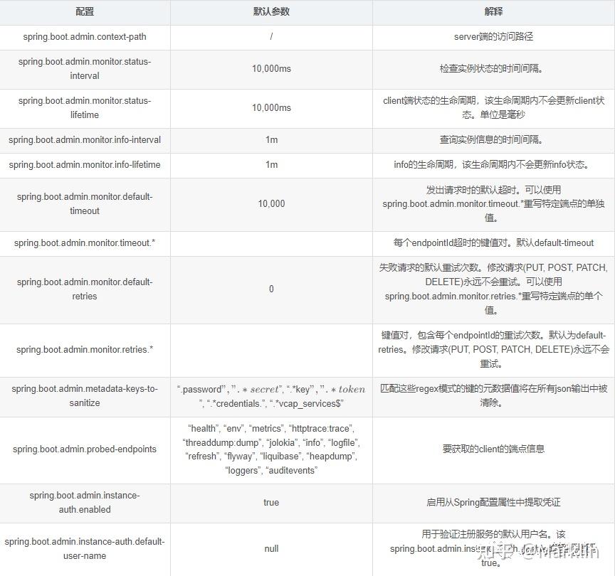 SpringBoot框架解析 | SpringBoot应用监控框架之道 - 知乎