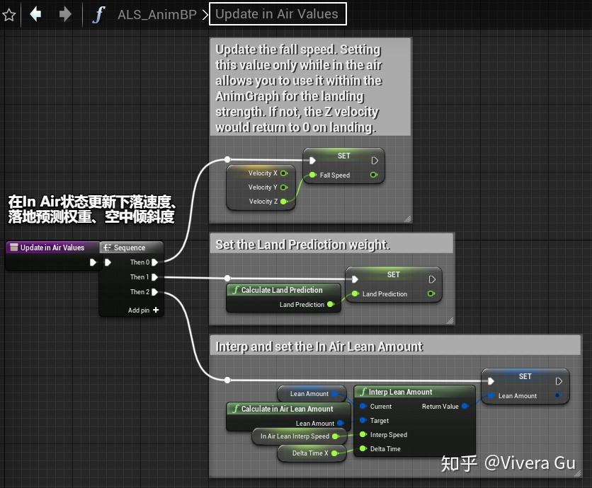 UE4 Advanced Locomotion System V4学习笔记02 - 知乎