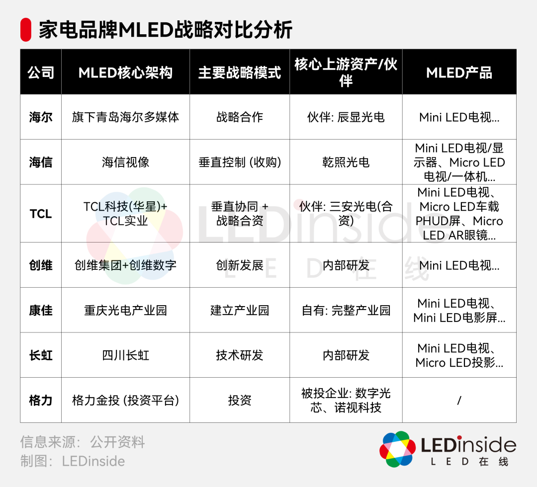 中国家电企业的MLED战略棋局 - 知乎