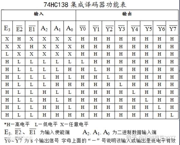 如何使用74HC138/74HC238？ - 知乎