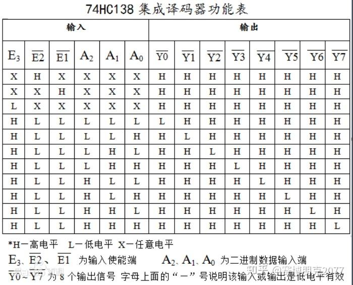 如何使用74HC138/74HC238？ - 知乎