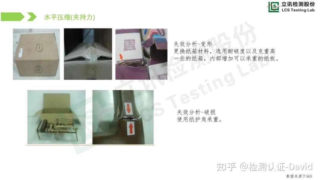 可靠性——标准ISTA 6-Amazon.com-SIOC介绍 - 知乎