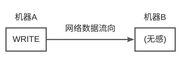 RDMA入门介绍 - 知乎