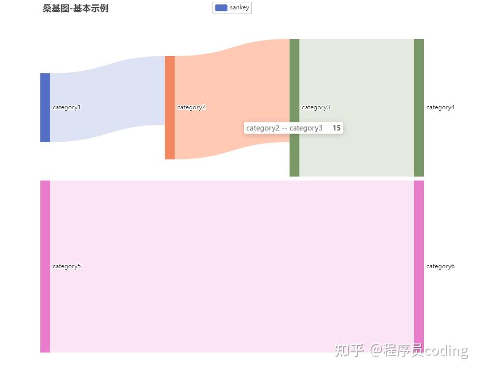 Python可视化：通过pyecharts库生成桑基图 - 知乎