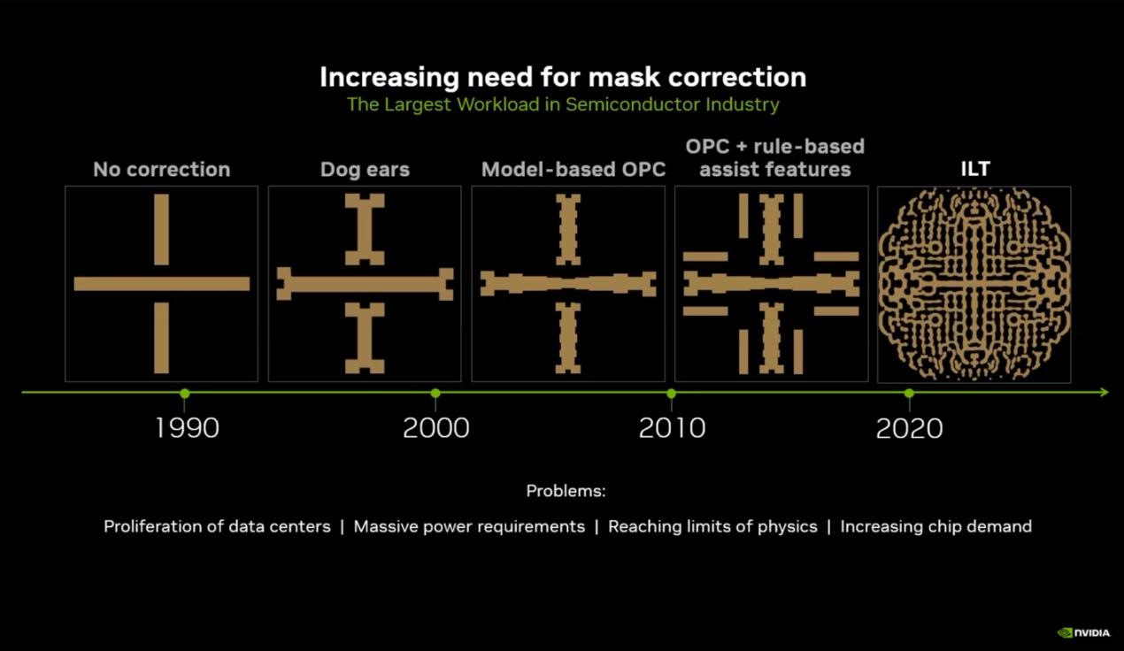 光掩膜版需求旺盛，或将进入“黄金时代”？ - 知乎