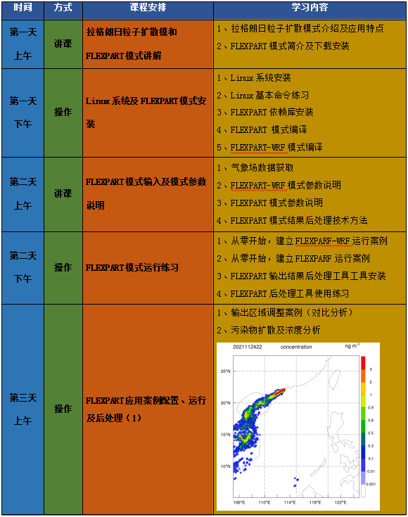 【气象必备模型】python人工智能气象、WRF模式、MCM模型、WRF模式、 - 知乎