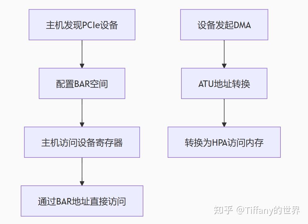 [PCIe]BAR与ATU - 知乎
