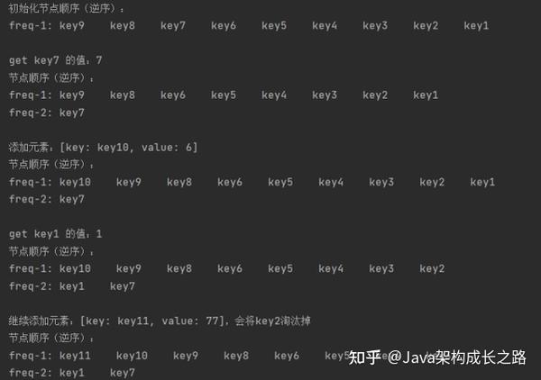 LFU算法详解 - 知乎