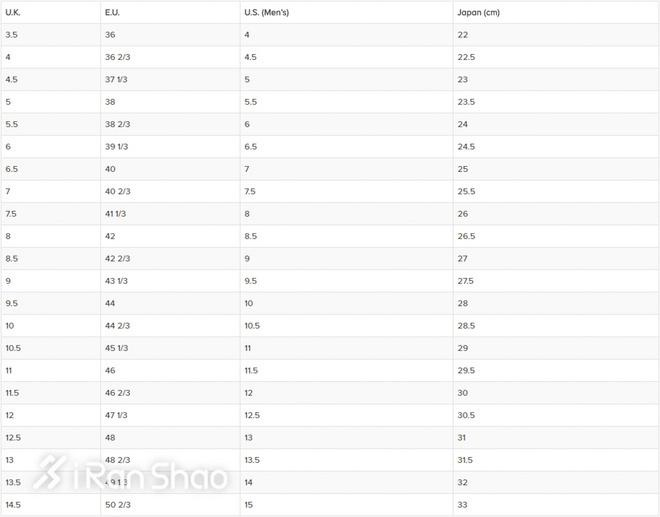 经验 | US UK傻傻分不清楚 跑鞋尺码大揭秘 - 知乎