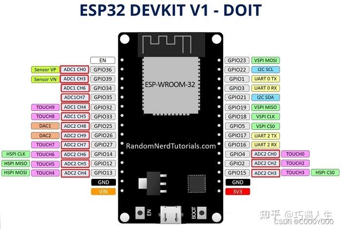 ESP32cam中WIFI与ADC2无法共用的问题处理办法 - 知乎