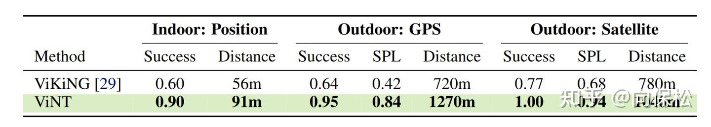 ViNT: A Foundation Model for Visual Navigation - 知乎