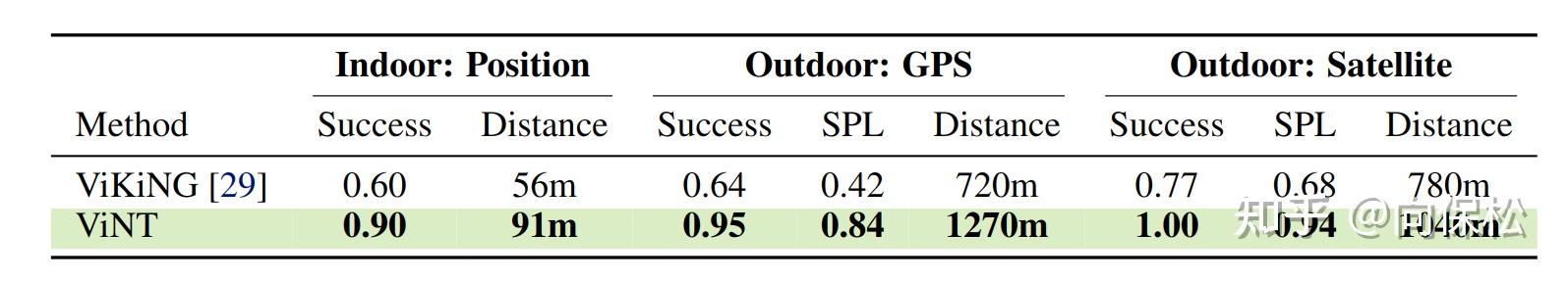 ViNT: A Foundation Model for Visual Navigation - 知乎