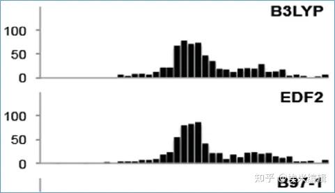 期刊要求提供ToC图？制作技巧全揭秘！ - 知乎