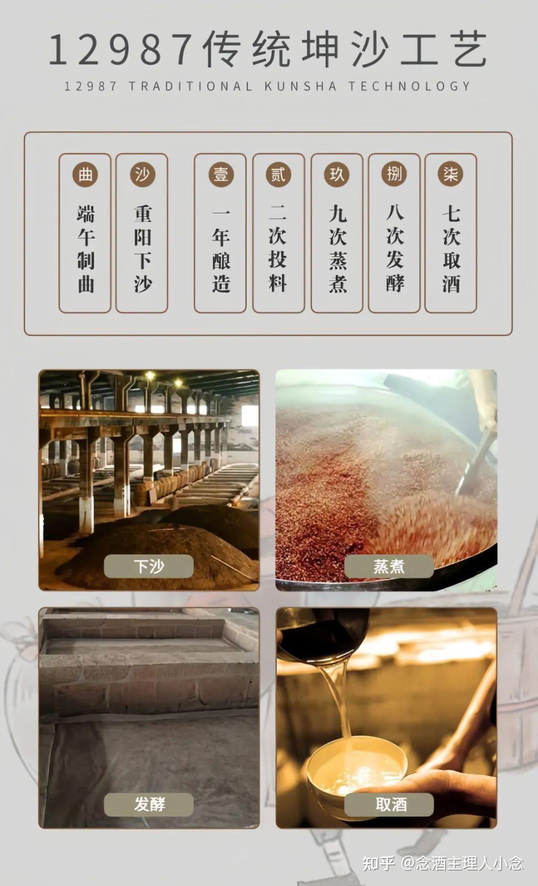 揭秘！茅台镇的传统酱酒工艺“12987” - 知乎