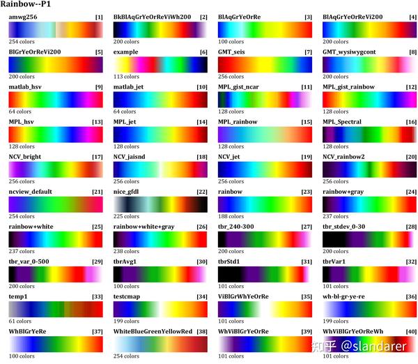 MATLAB | MATLAB海洋、气象数据colormap配色补充包(NCL color tables) - 知乎