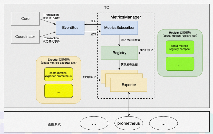 Seata 的可观测实践 - 知乎