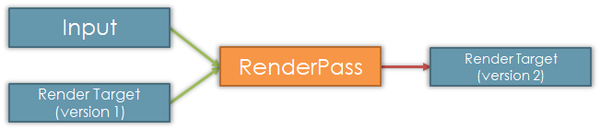 FrameGraph(RenderGraph) in Frostbite - GDC17 - 知乎