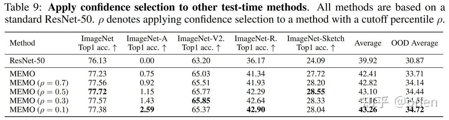 Test-Time Prompt Tuning for Zero-Shot Generalization in Vision-Language ...