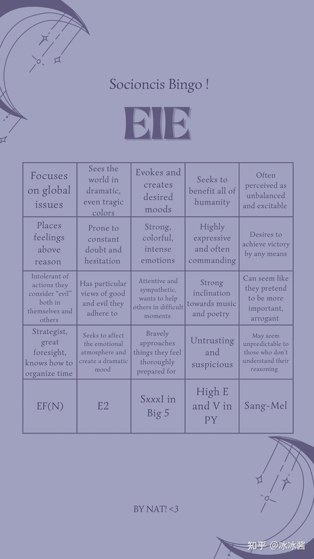 【娱乐向】PDB搬运的socionics bingo - 知乎