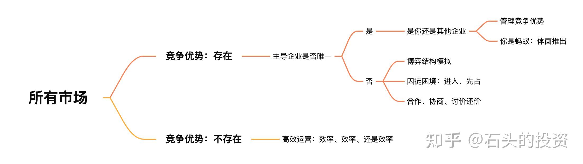 巴菲特用于考察企业竞争壁垒的「四条护城河」(无形资产、转换成本、网络效应、成本优势),适用于判断互联网早期创业公司吗?