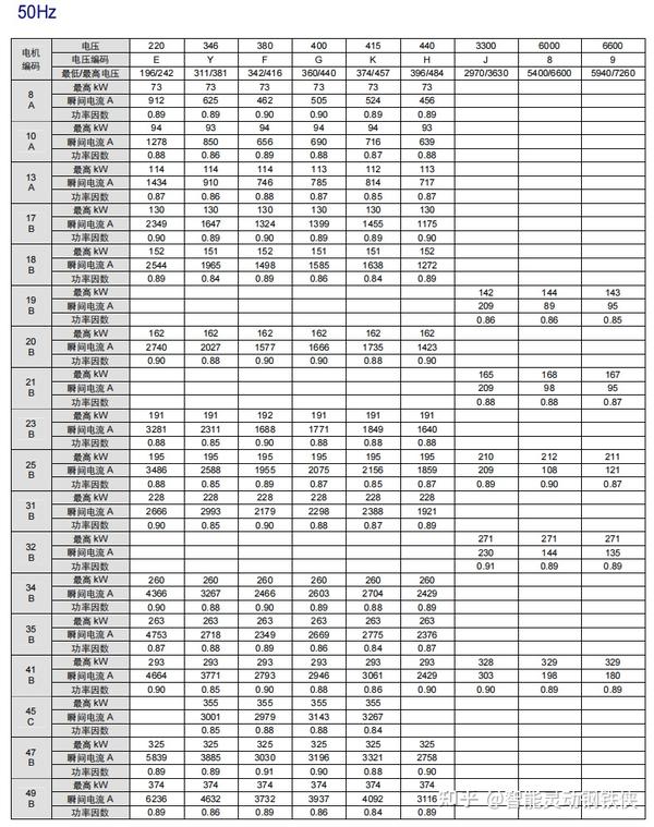 WSC/WDC 系列麦克维尔离心式冷水机组 - 知乎