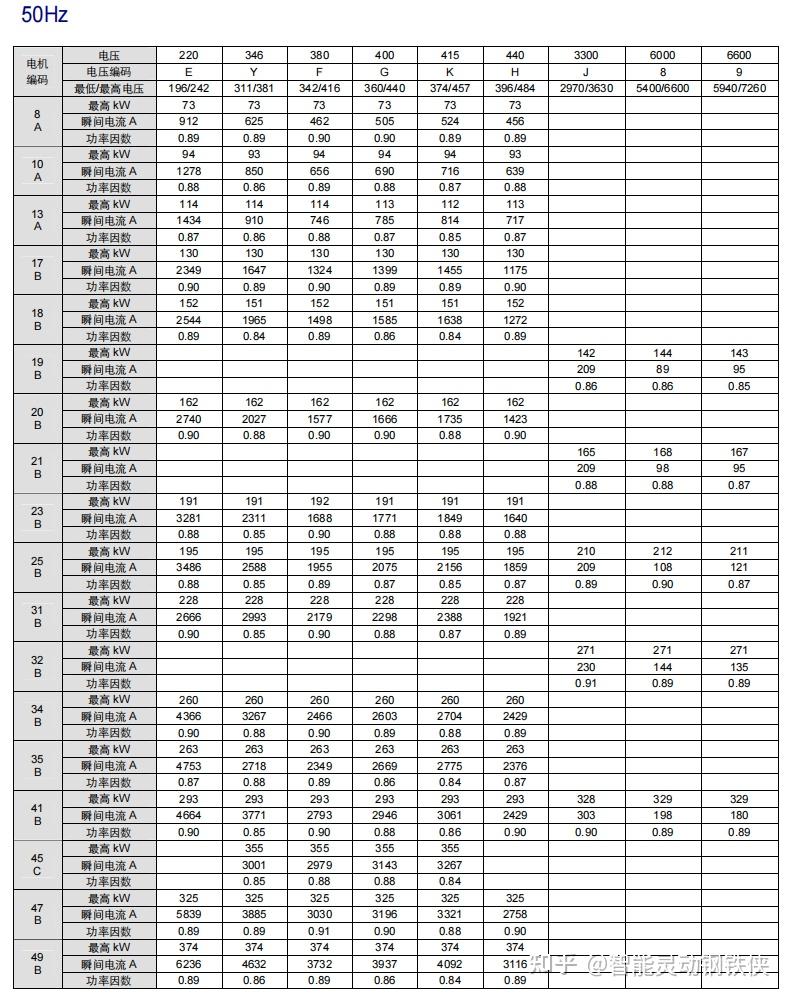 WSC/WDC 系列麦克维尔离心式冷水机组 - 知乎