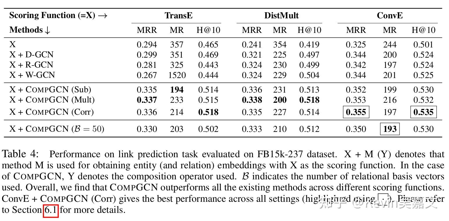 图网络论文笔记分享 - CompGCN、KGNN - 知乎