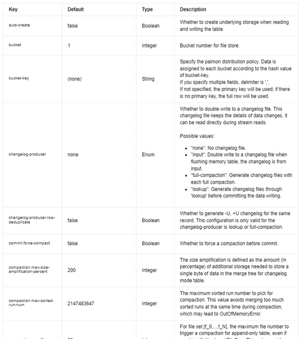 paimon使用指南 - 知乎