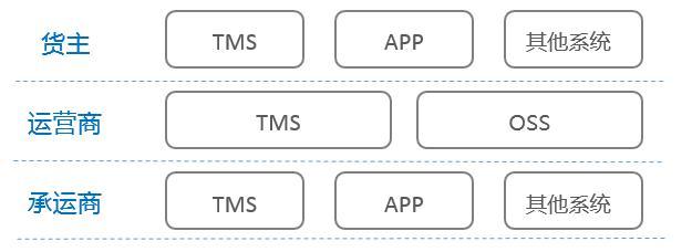 从业务流程角度：分析TMS系统各个功能模块 - 知乎