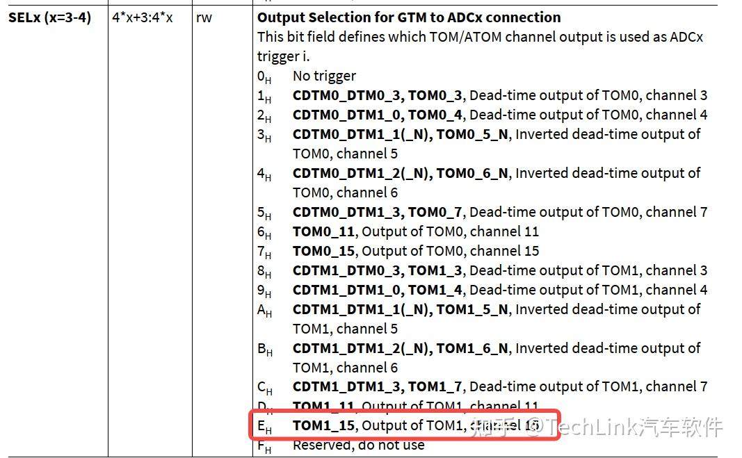 英飞凌Aurix2G TC3XX GTM模块详解 - 知乎