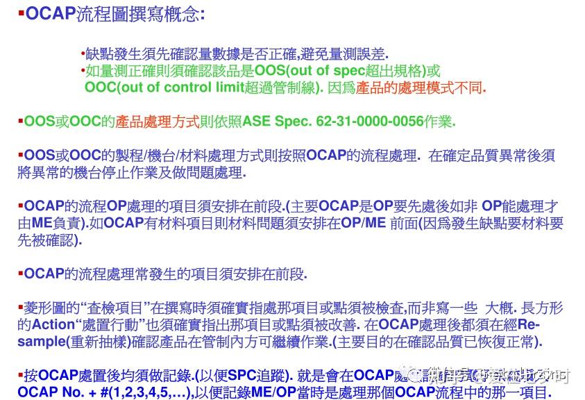 半导体行业中的OCAP计划的详解； - 知乎