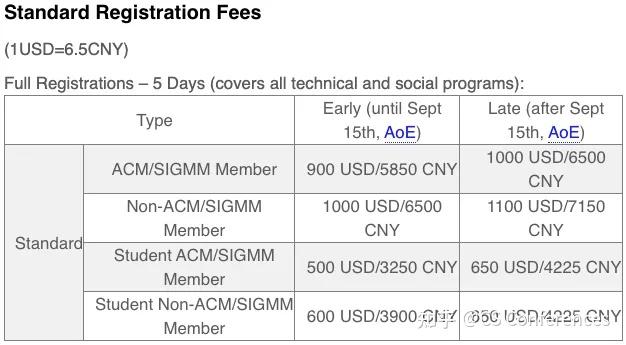 ACM MM | Oct 20-24，计算机图形学与多媒体领域顶级会议，北大高文，阿里周靖人，腾讯张正友带来Keynotes！ - 知乎