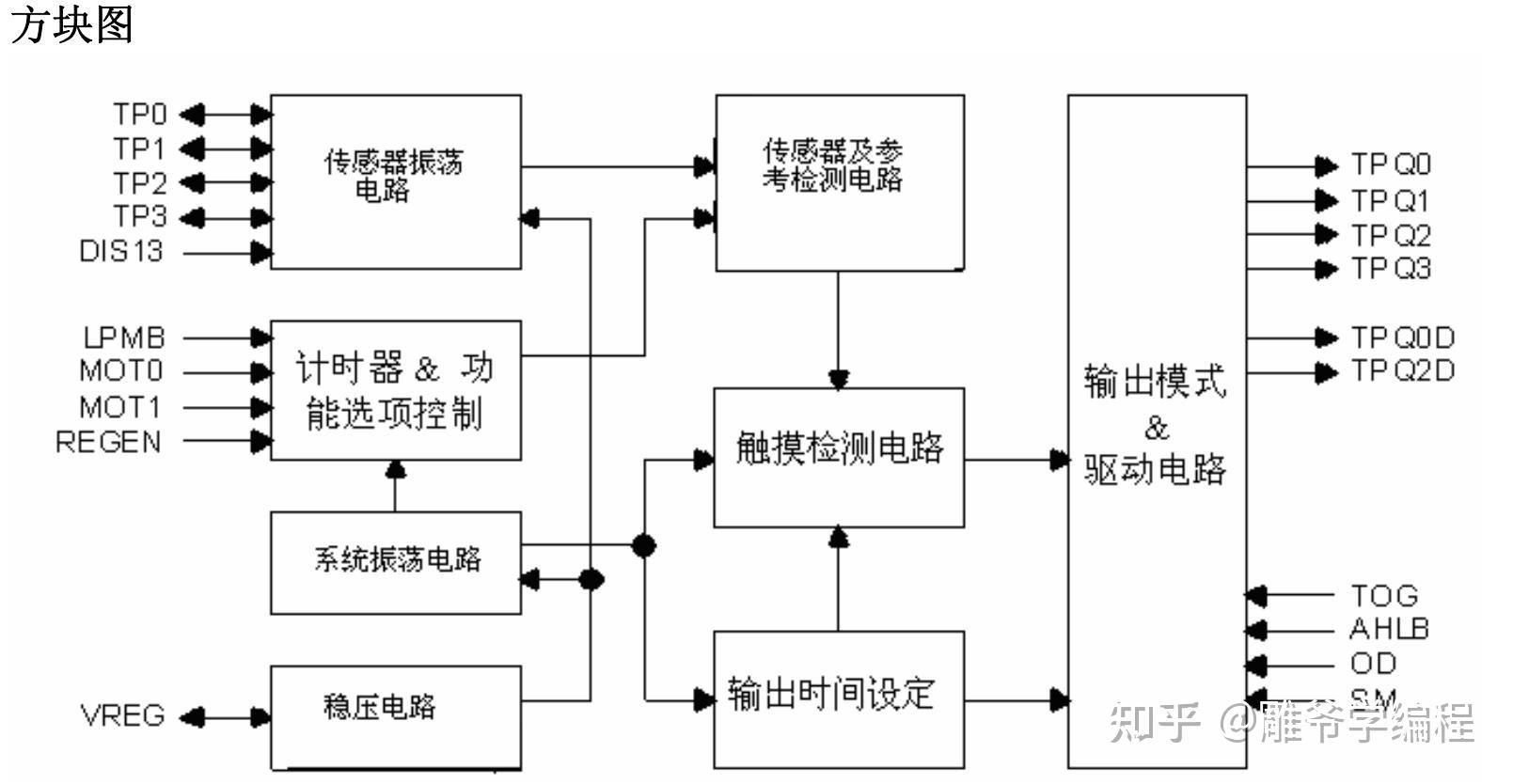 【雕爷学编程】Arduino动手做（80）---4路TTP224触摸模块 - 知乎
