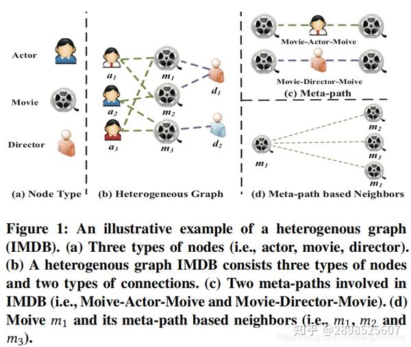 论文精读：Heterogeneous Graph Attention Network - 知乎
