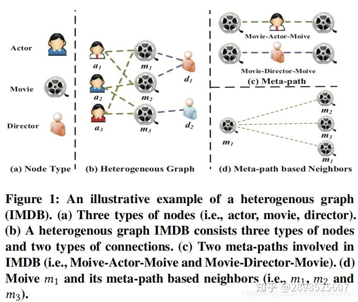 论文精读：Heterogeneous Graph Attention Network - 知乎