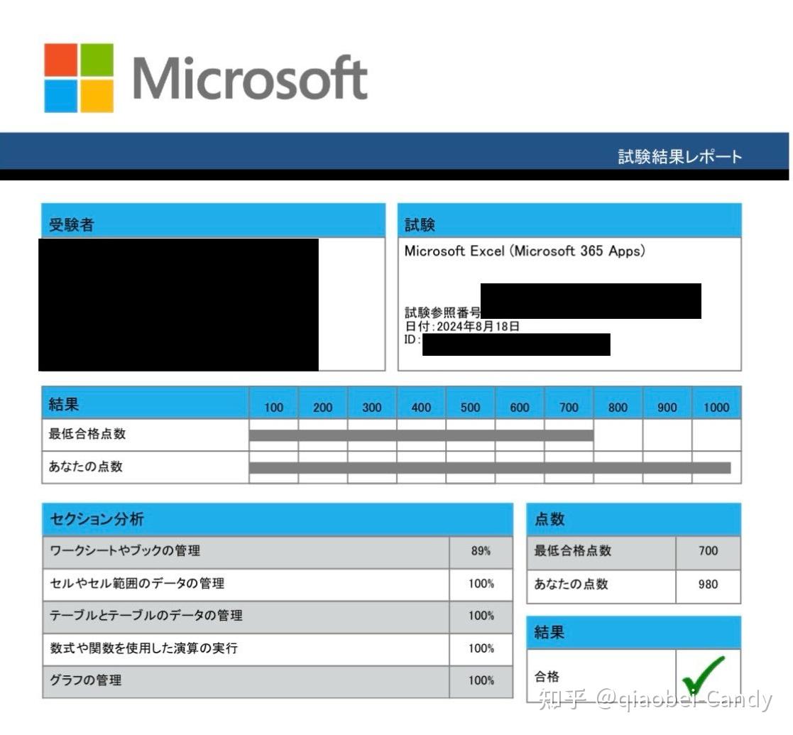 2025想考微软mos认证的一定要看这篇！ - 知乎