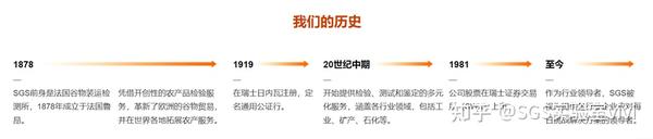 SGS——国际公认的测试、检验和认证机构 - 知乎