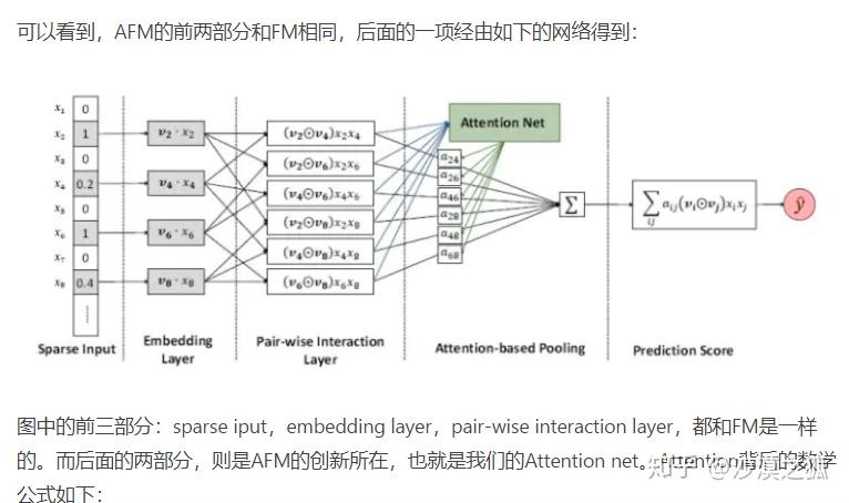 一文搞定AFM（atention FM） - 知乎