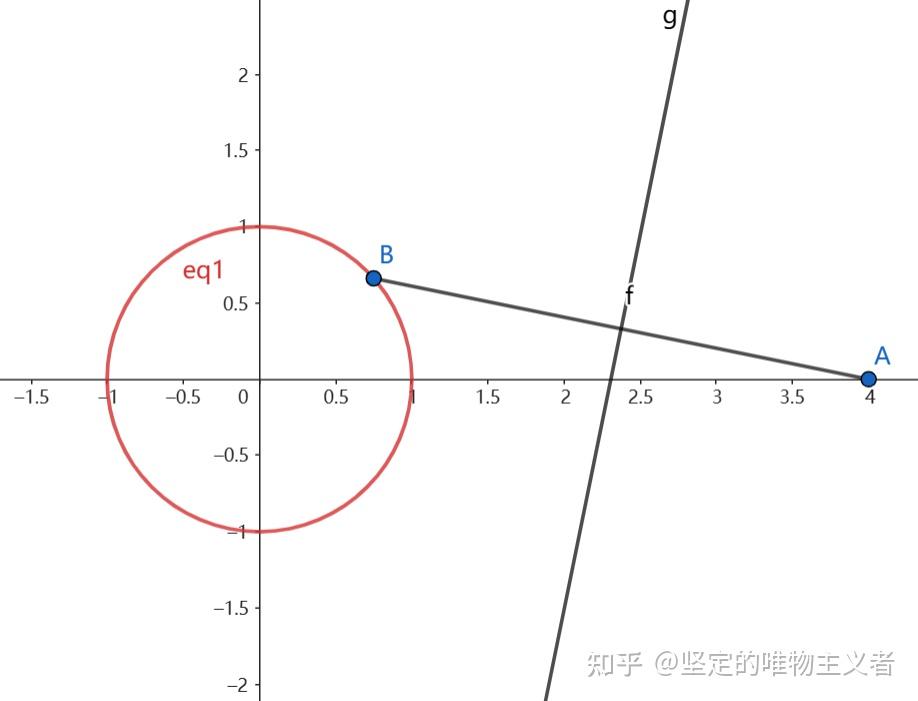 包络线的几何求法 - 知乎