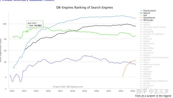 OpenSearch VS Elasticsearch ？ - 知乎