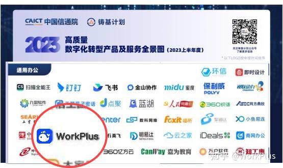 喜讯! WorkPlus入选中国信通院数字产品“2023全景图”！ - 知乎
