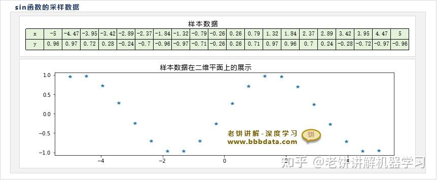 【代码】python实现一个bp神经网络 原理讲解与代码展示 知乎 7077