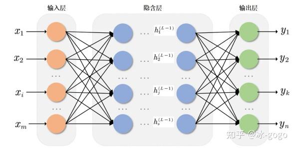 Conditional Neural Processes论文阅读 - 知乎