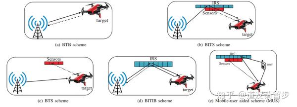 问题与思考：RIS/IRS-assisted ISAC，智能反射面辅助通信感知一体化 - 知乎