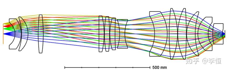 尼康800定能不能做到F0.95——浅论中继镜组在光学设计中的应用 - 知乎