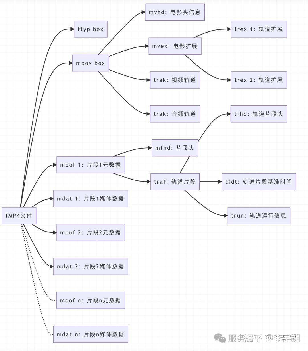 基于HLS v7的fMP4技术实现与应用 - 知乎